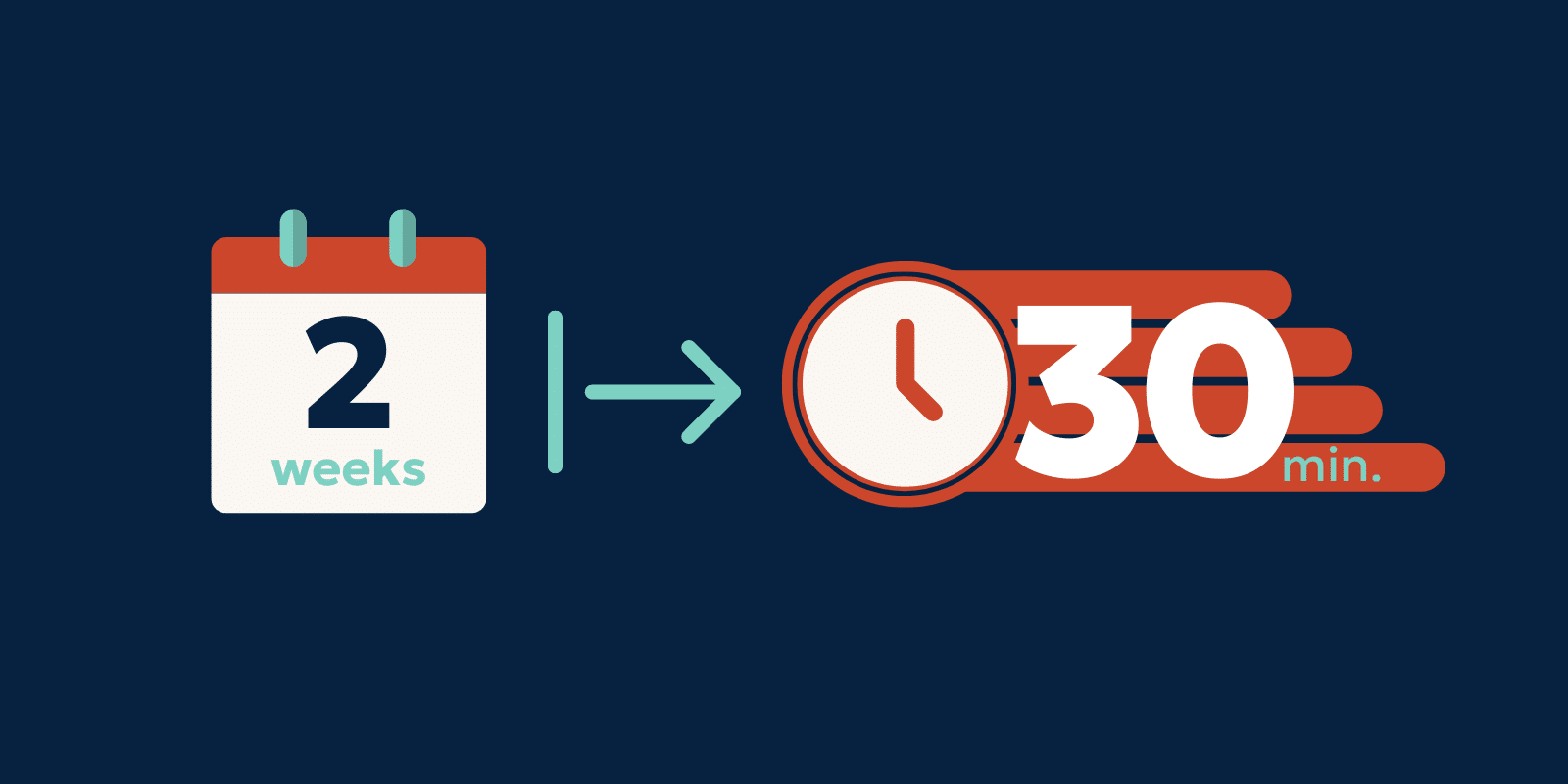 Gardner Business Media Lead Scoring Case Study | Omeda